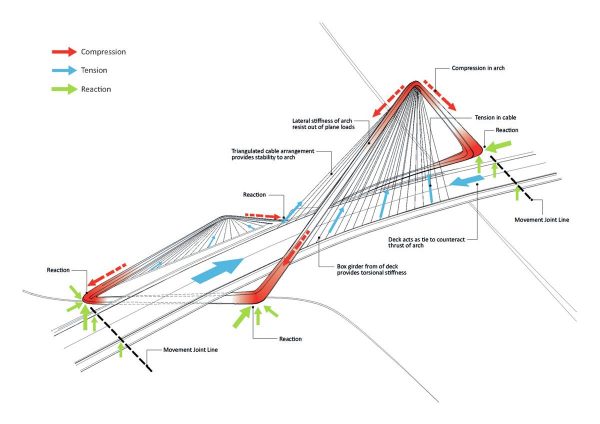 Infinity Loop Bridge | 10 DESIGN + Buro Happold - Arch2O.com