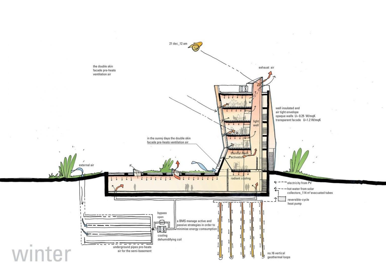 Centre for Sustainable Energy Technology (CSET) | Mario Cucinella ...