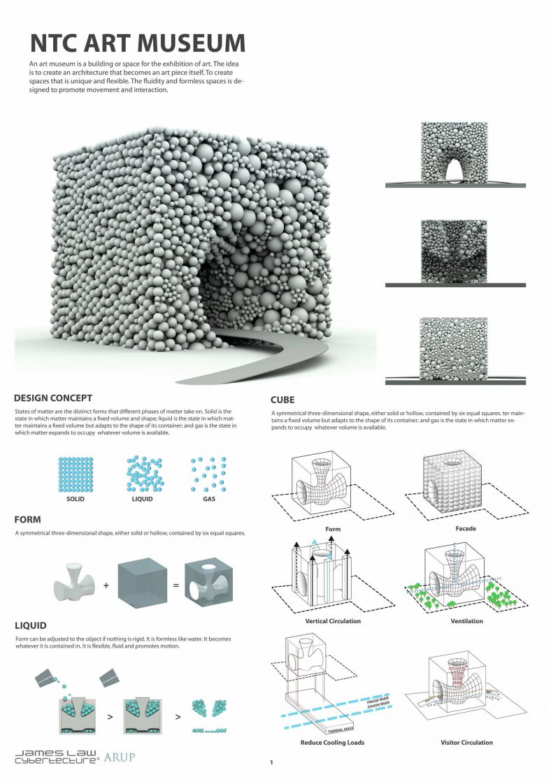 New Taipei Art Museum in Taipei | James Law - Arch2O.com