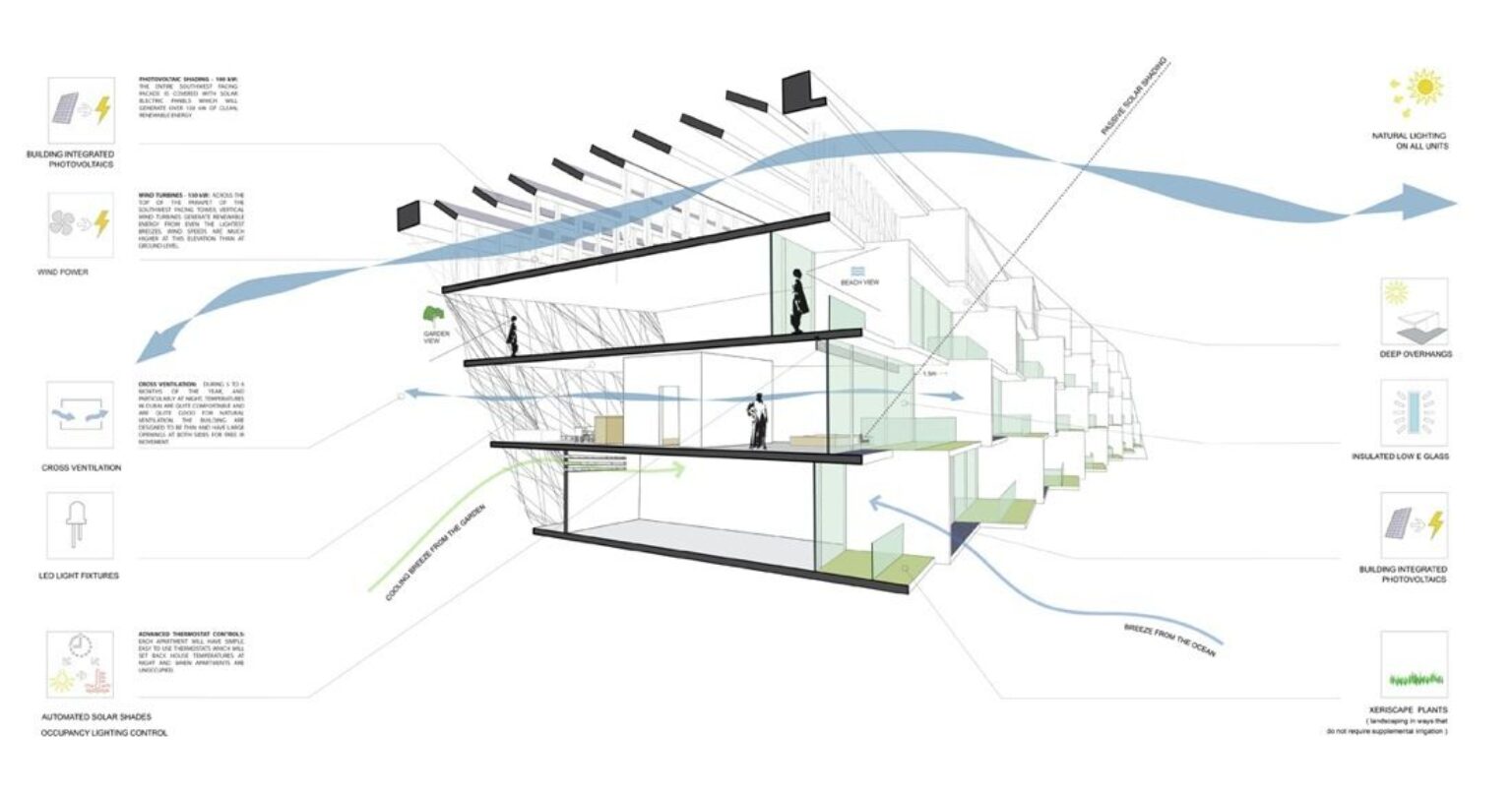 Marina + Beach Towers design | Oppenheim Architecture + Design - Arch2O.com