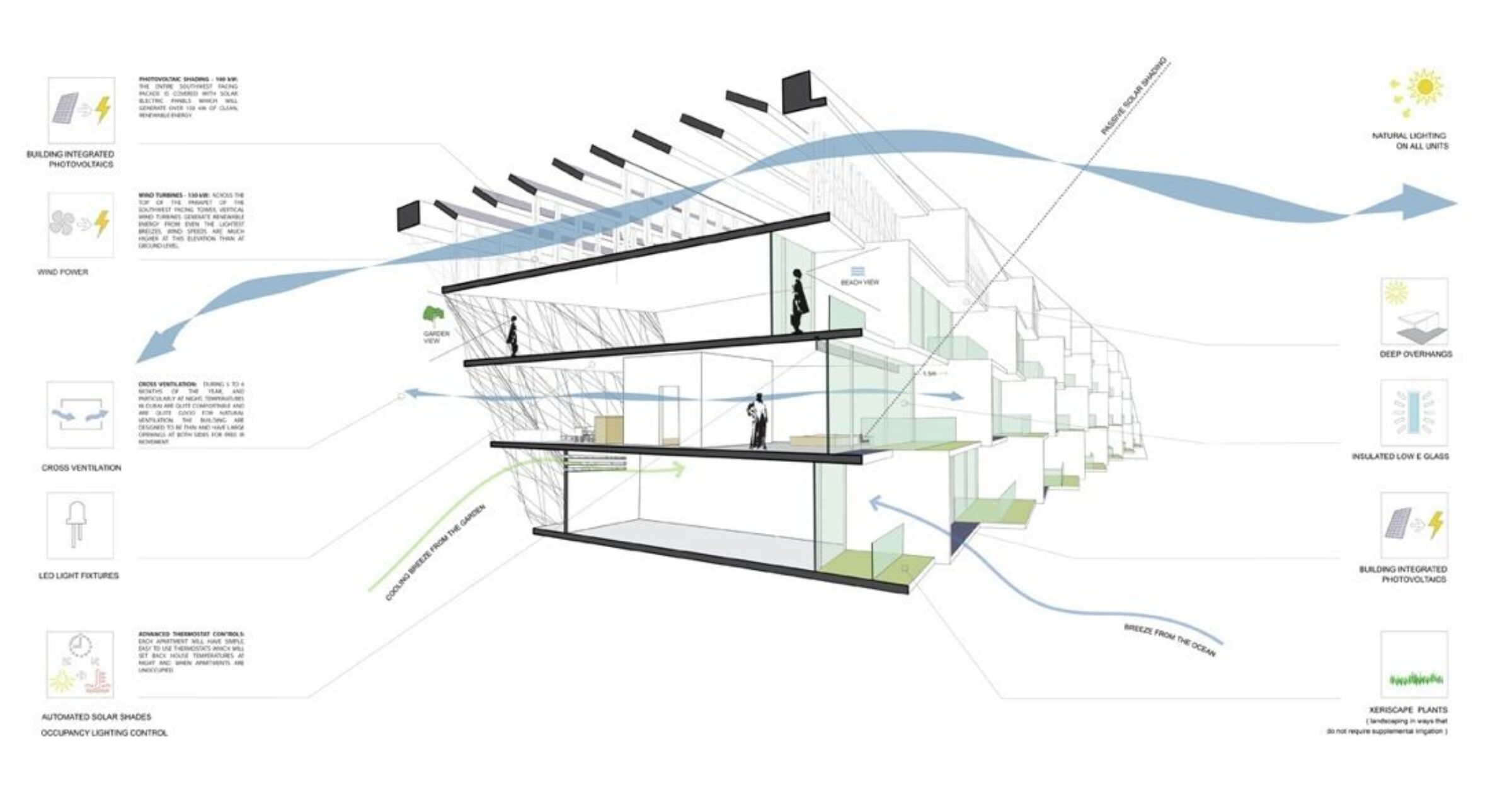 Marina + Beach Towers design | Oppenheim Architecture + Design - Arch2O.com