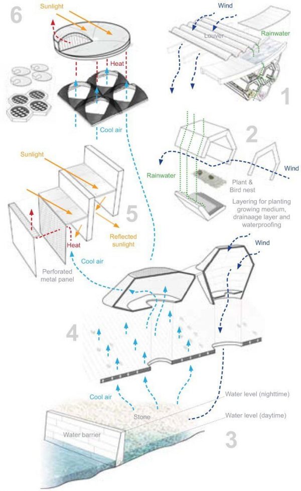 Liantang/Heung Yuen Wai Boundary Control Point Passenger Terminal ...