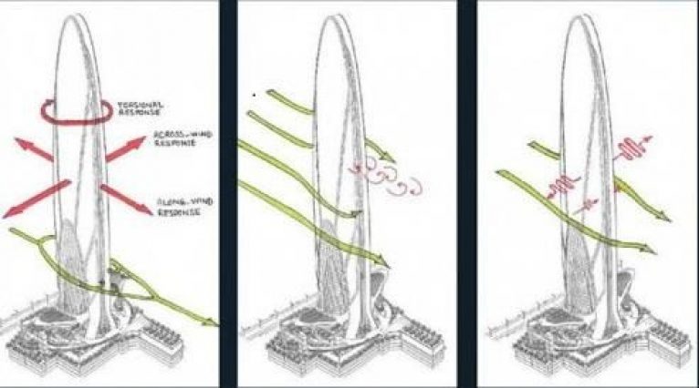 Namaste Tower | Atkins Design Group – Arch2O.com