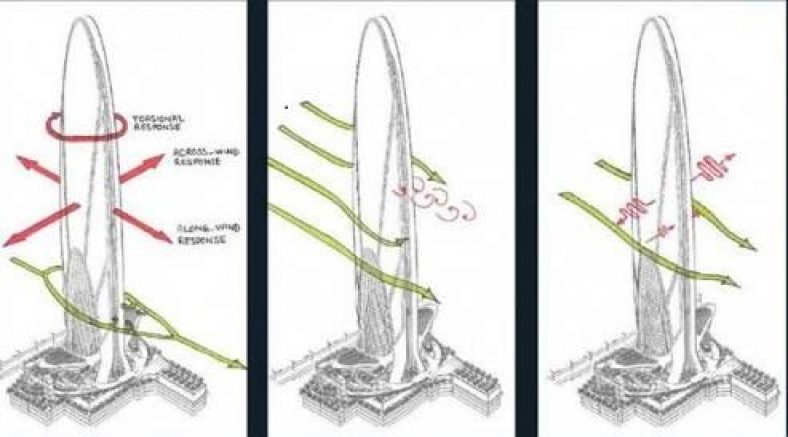 Namaste Tower | Atkins Design Group – Arch2O.com