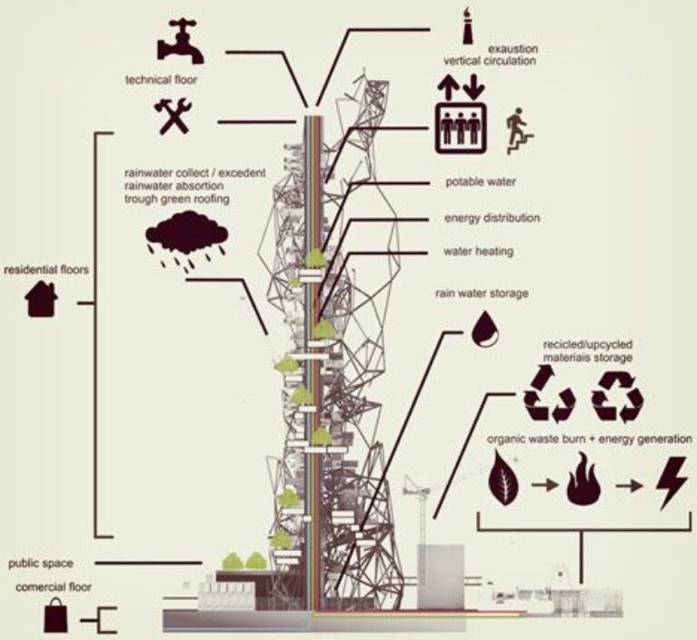 Scrap Skyscraper | Projeto Coletivo - Arch2O.com