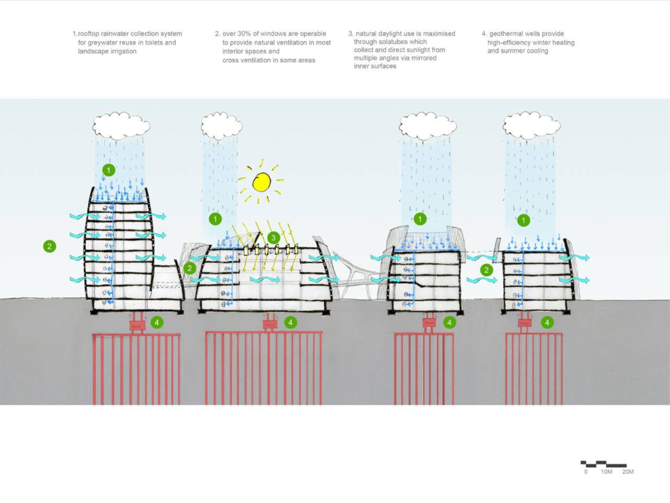 7th International Strawberry Symposium, Beijing | DADA Architectural ...