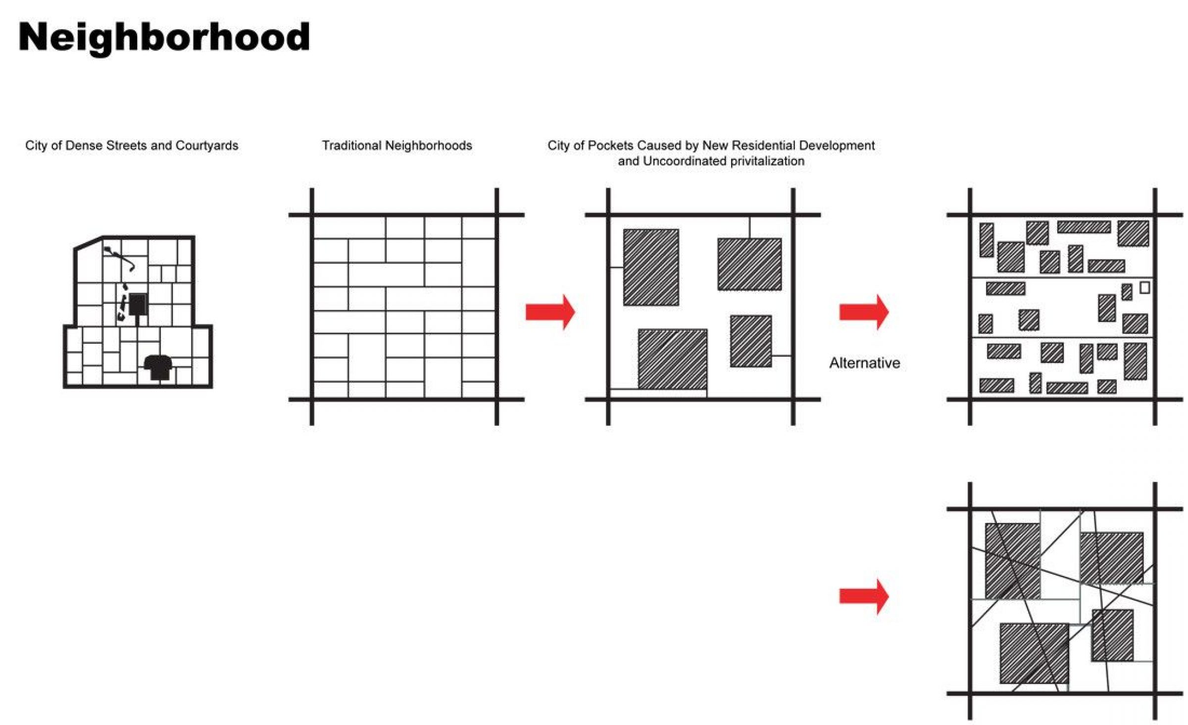 Linked Hybrid | Steven Holl Architects - Arch2O.com