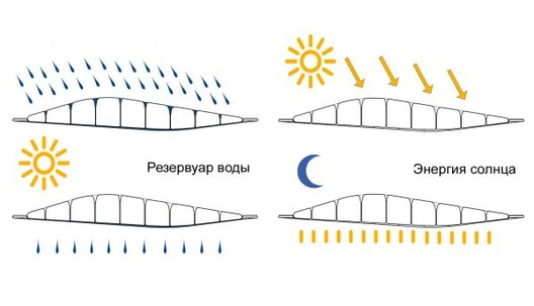 A Different Sort of Man-made Cloud | Asadov Architecture Studio ...