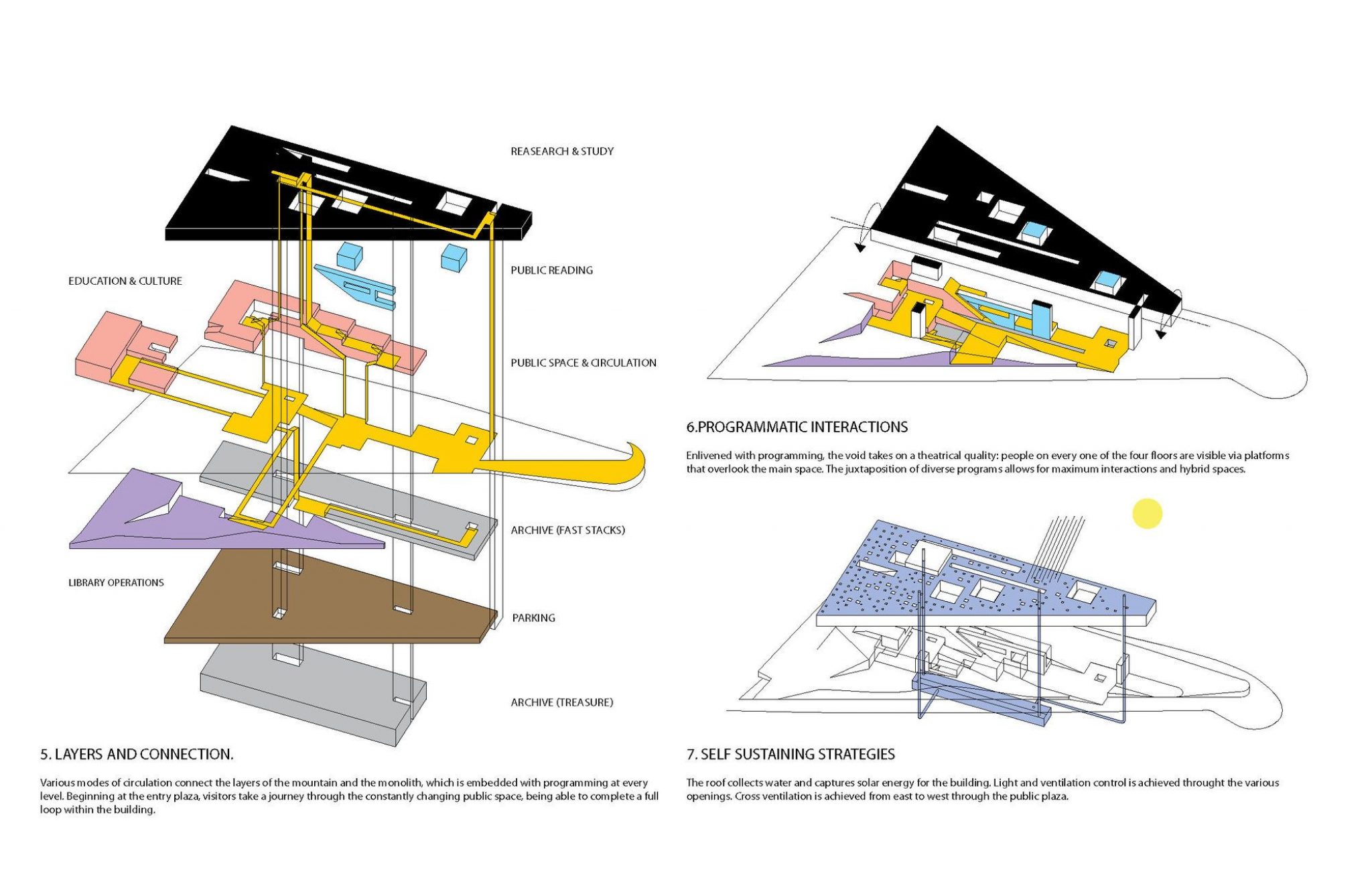 National Library of Israel | ODA - Arch2O.com