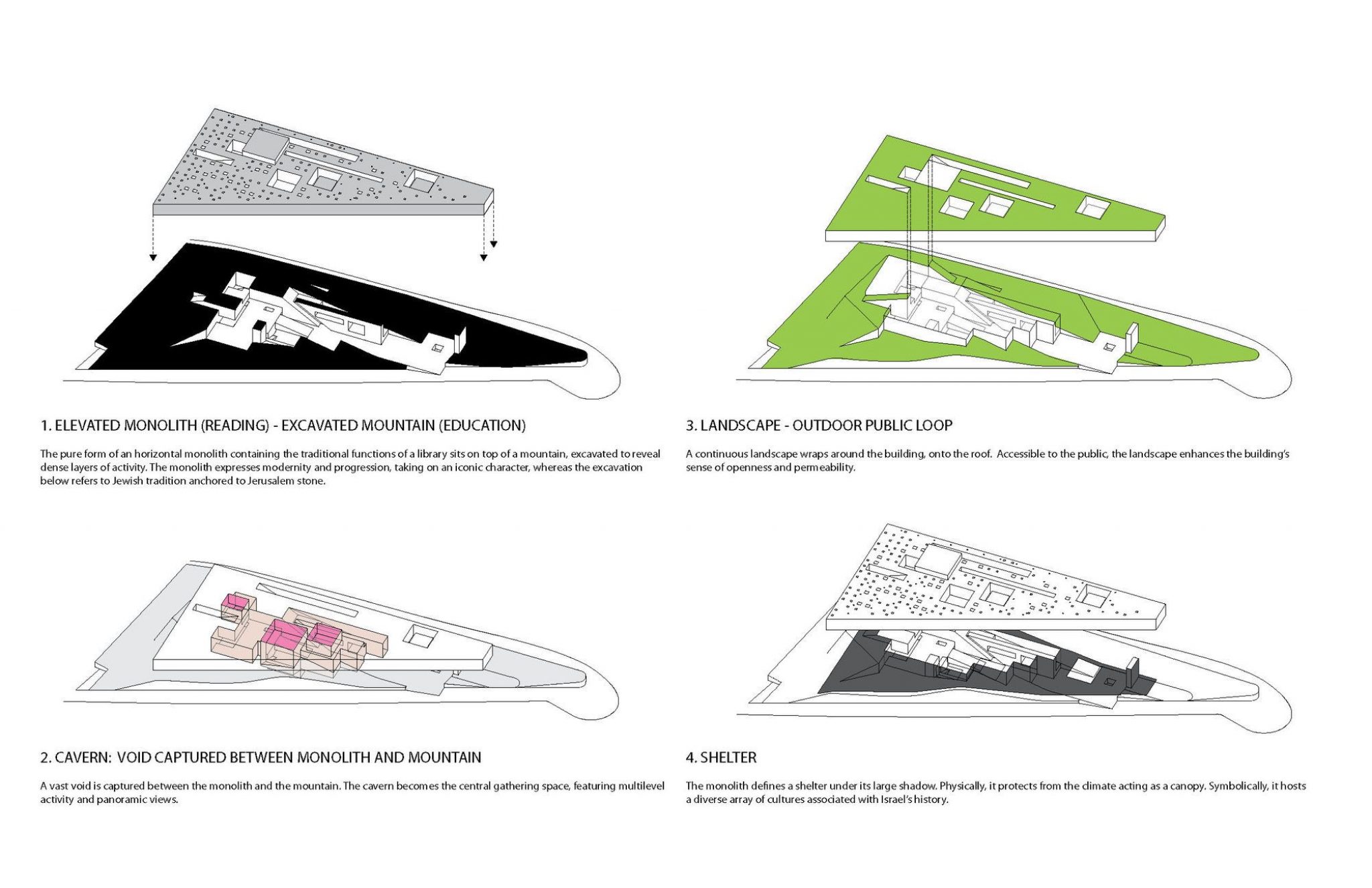 National Library of Israel | ODA - Arch2O.com