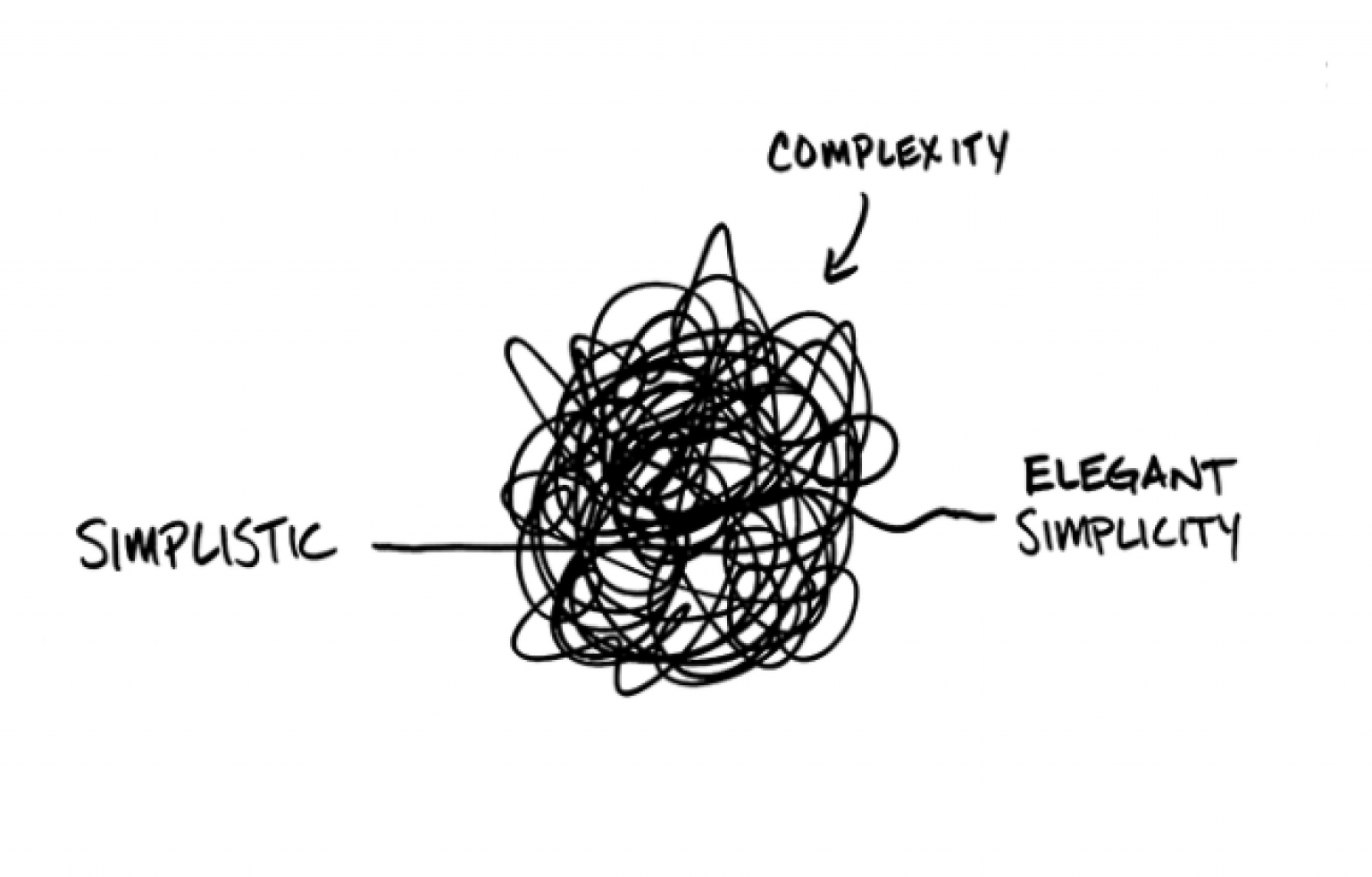 Simplexity – What exactly are we trying to achieve? - Arch2O.com