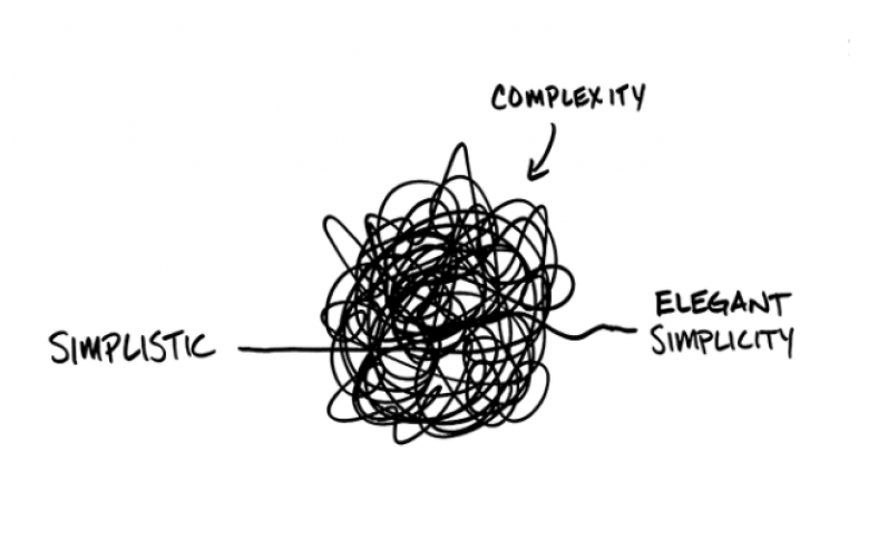 Simplexity – What exactly are we trying to achieve? - Arch2O.com