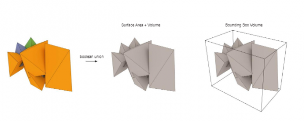 Super-complexity & Human Perception - Arch2O.com
