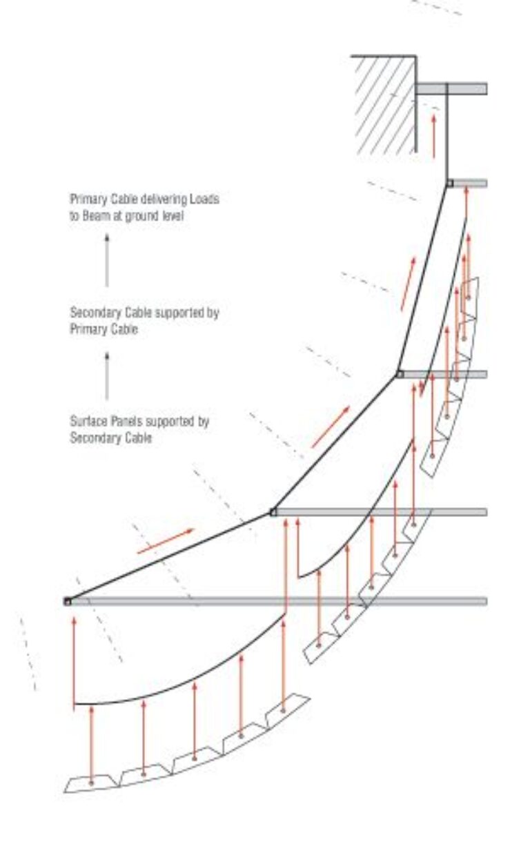 La Fabrique Sonore Exhibition | Hyoung-Gul Kook + Ali Momeni + Robin Meier - Arch2O.com