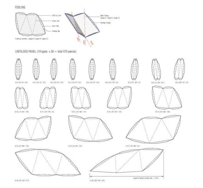 La Fabrique Sonore Exhibition | Hyoung-Gul Kook + Ali Momeni + Robin ...