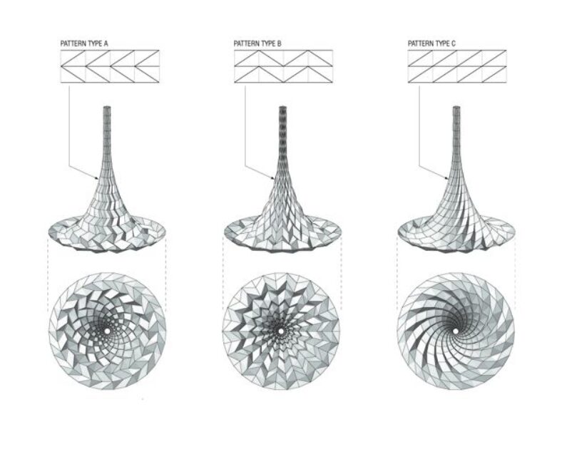 La Fabrique Sonore Exhibition | Hyoung-Gul Kook + Ali Momeni + Robin Meier - Arch2O.com