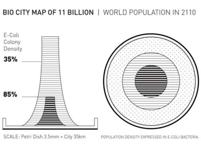 Solution to Increasing Density: The Bio City World Map | Terreform ONE ...