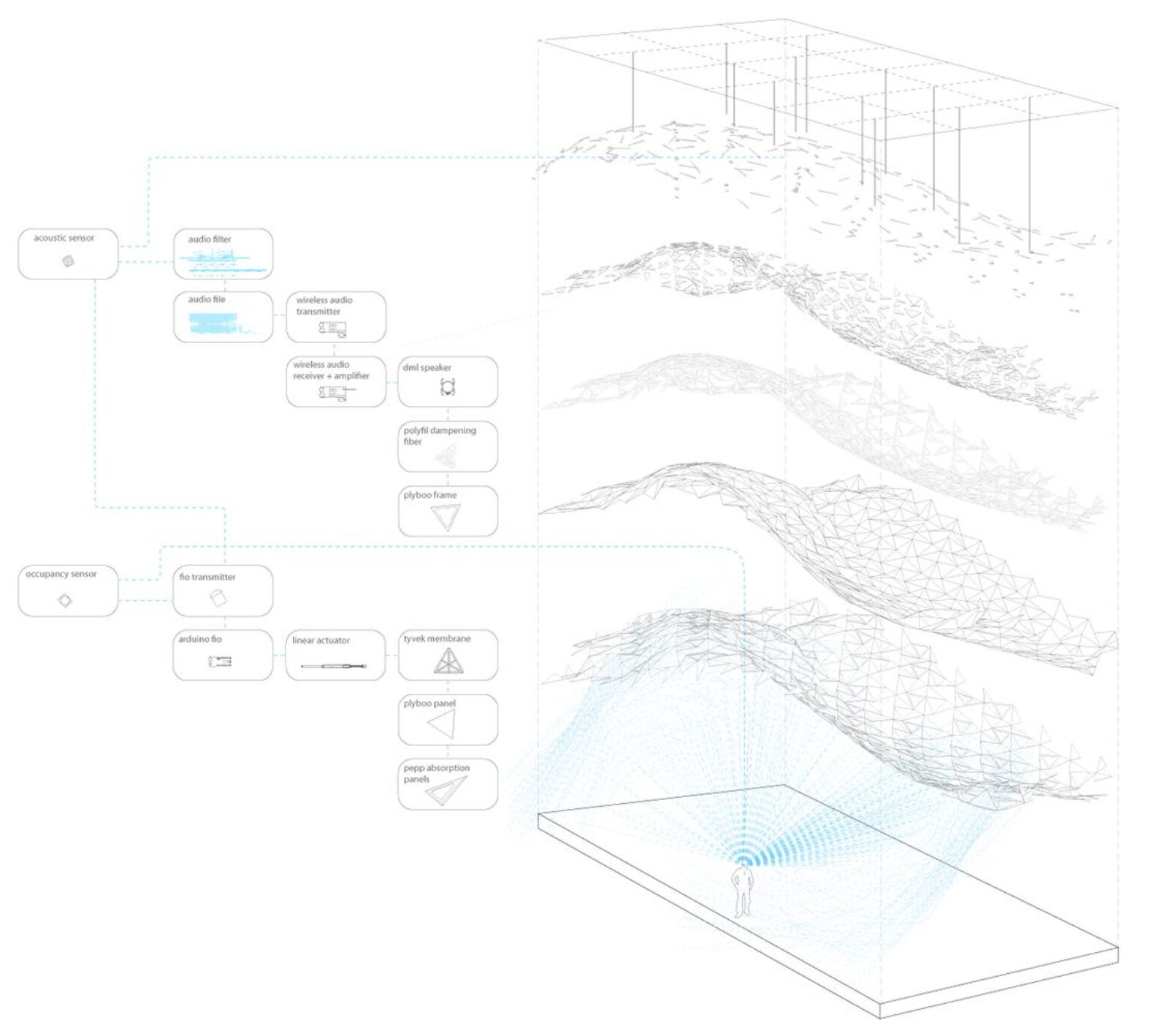 Resonant Chamber | RVTR - Arch2O.com