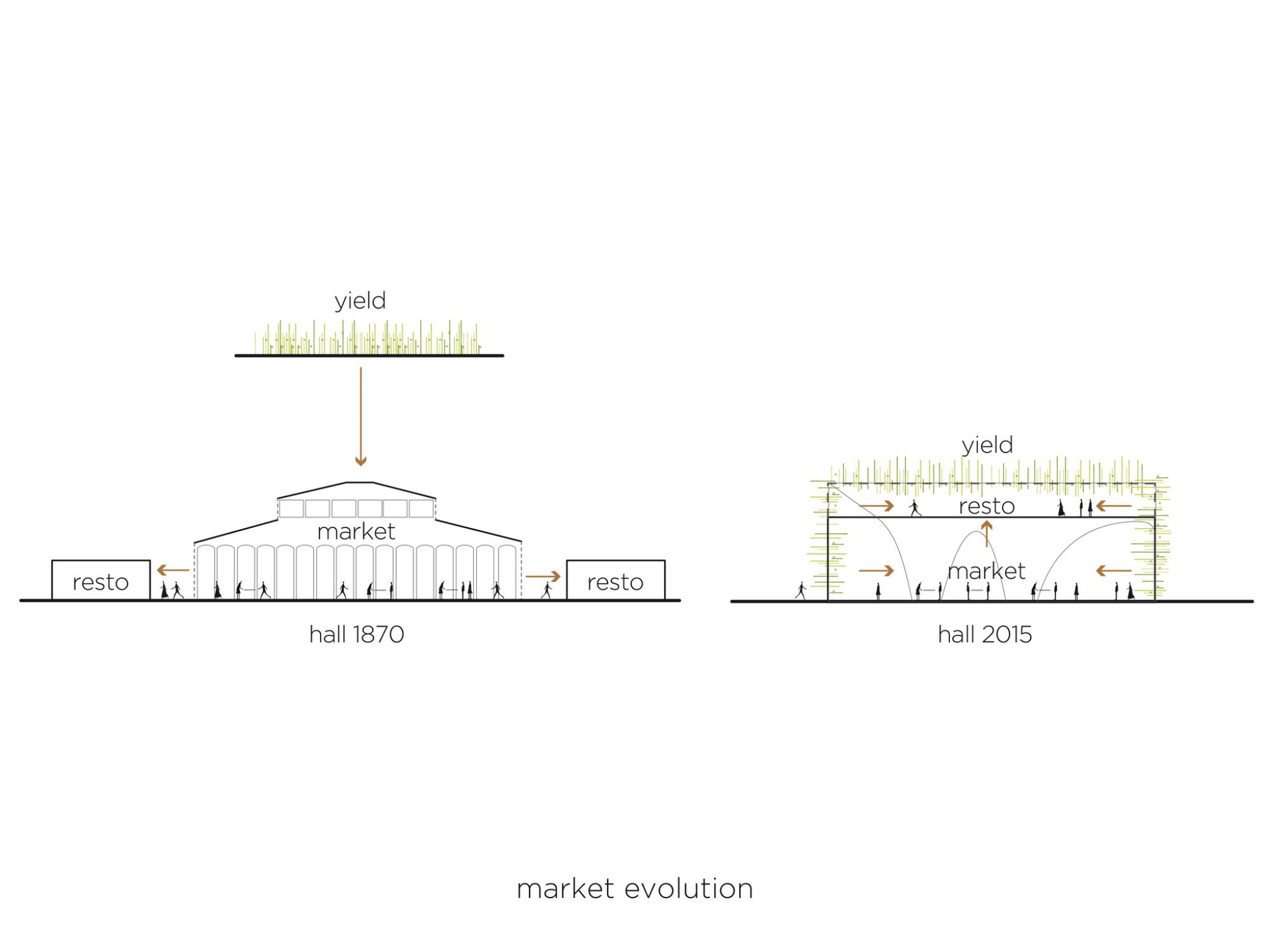 "Fertile Market" French Pavilion Expo Milano 2015 | “X-TU” Architects ...
