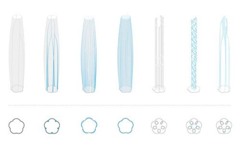 Vertical Net Structures | HENN - Arch2O.com