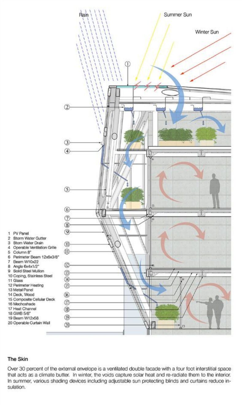 Sandusky Social Communication Exchange Center | Honglin Li – Arch2O.com