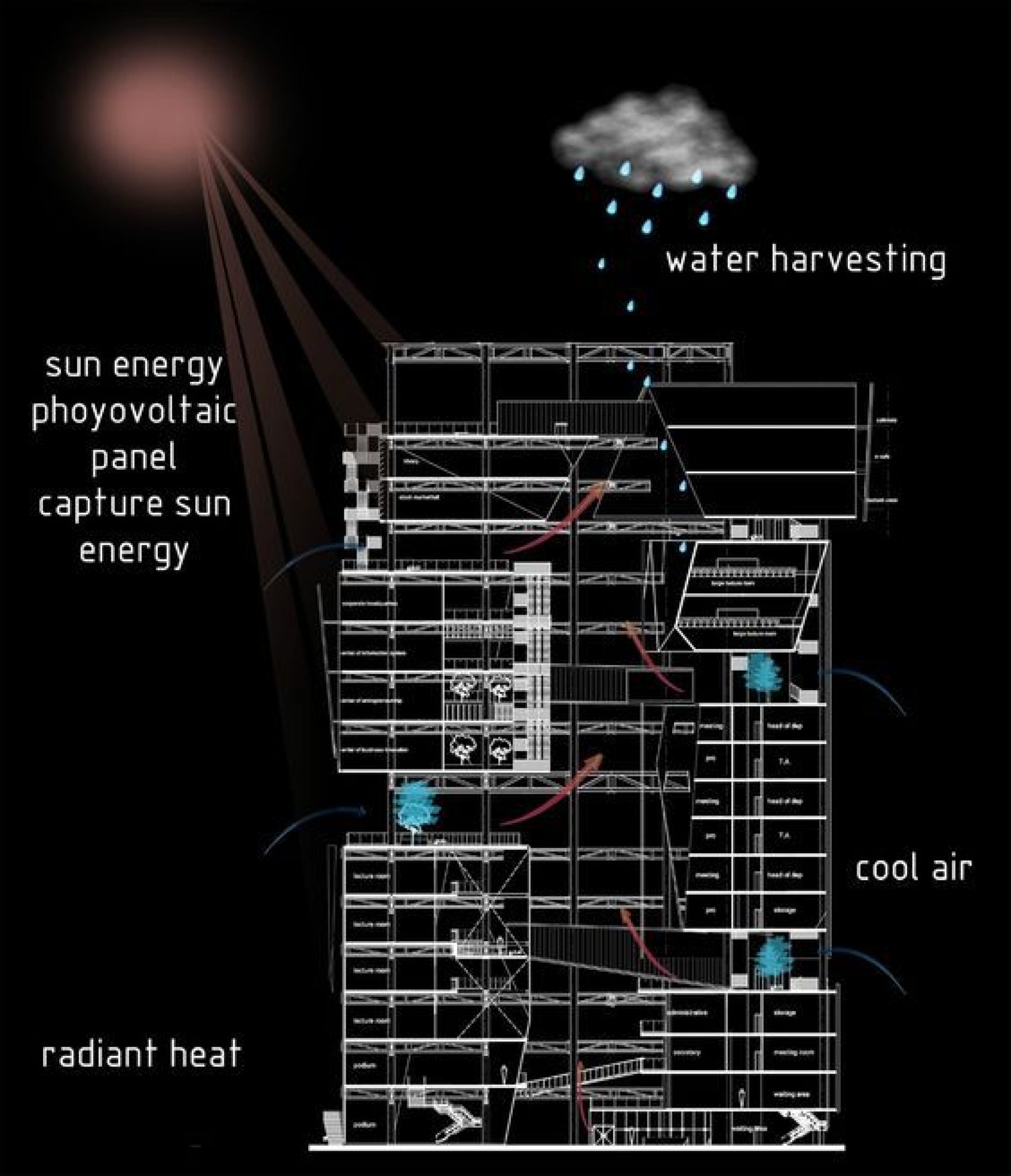The Business Morphometric machine | Rasha Al Shami - Arch2O.com