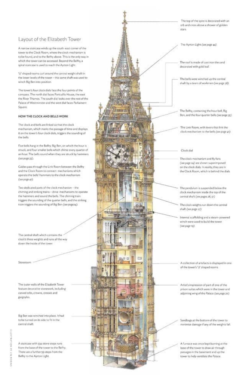 History of Architecture : Does it still have a place in Architecture ...