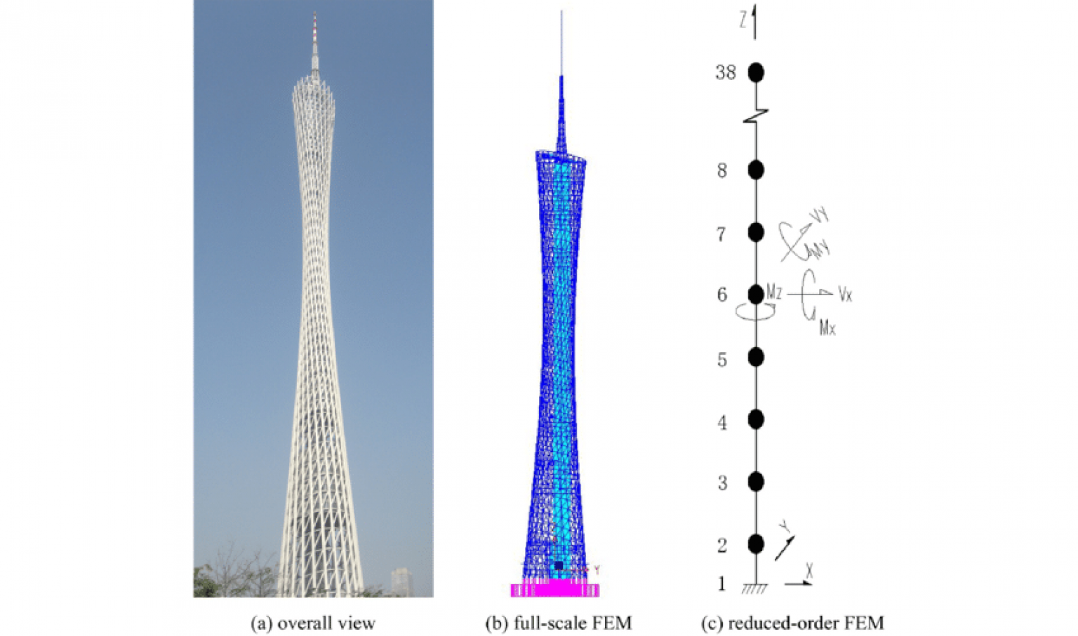 Case Study: The Parametric Twist of Canton Tower - Arch2O.com