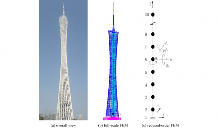 Case Study: The Parametric Twist of Canton Tower - Arch2O.com