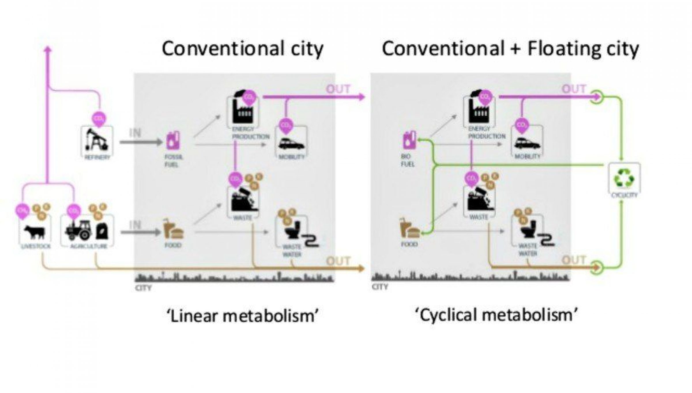 Floating Ecosystem Blue 21 | Delta Sync - Arch2O.com
