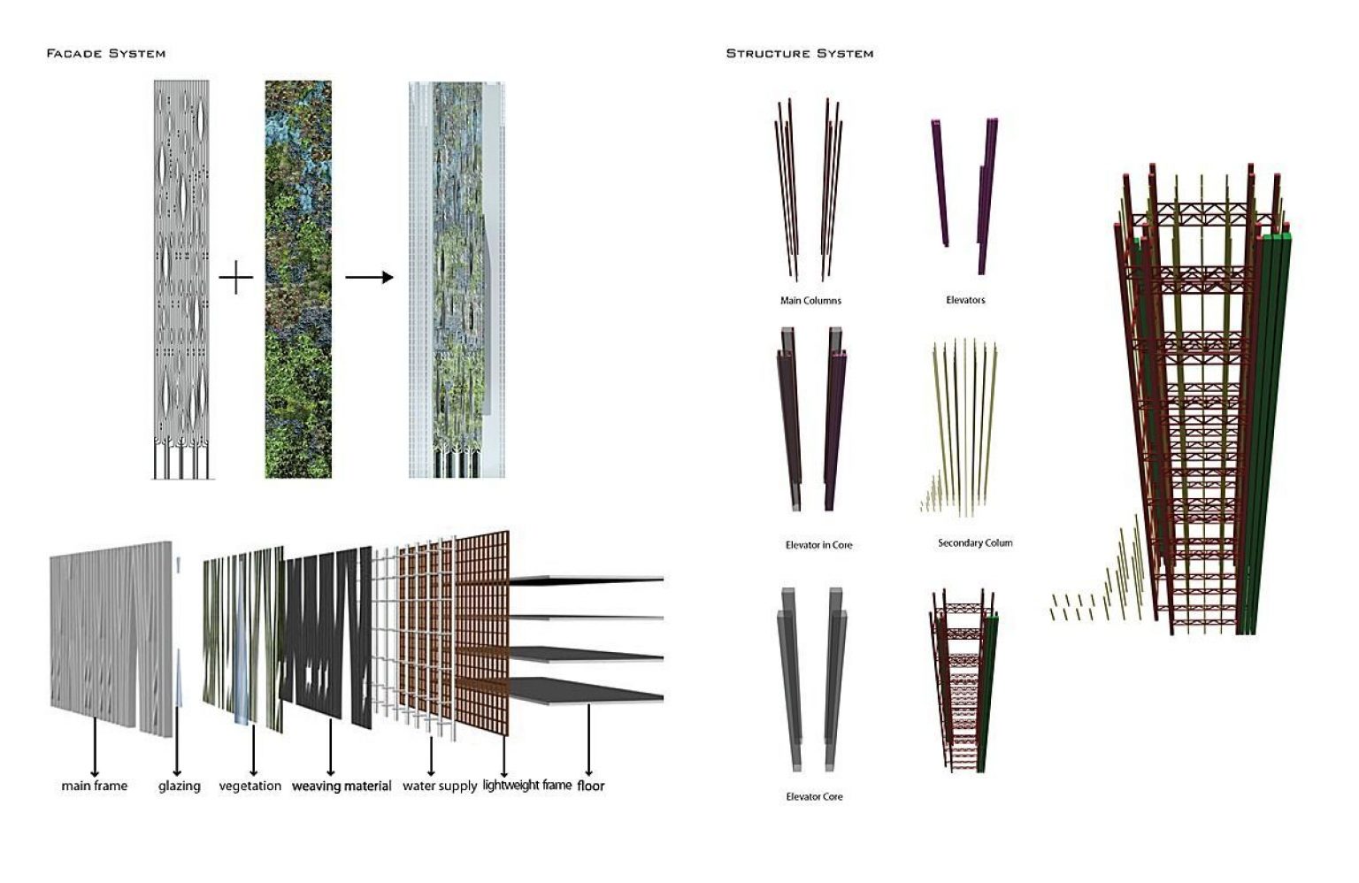 Activity Center For The Terminally ill | Dana Samarneh, Nadera Bahou ...