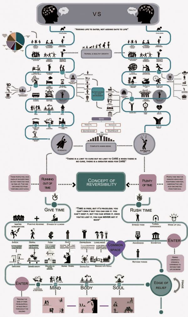 Activity Center For The Terminally ill | Dana Samarneh, Nadera Bahou ...