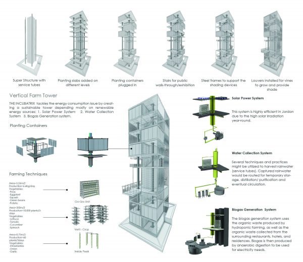 The Incubatrix | Mais Abuali, Winnie Habash & Youssar Ahmad - Arch2O.com