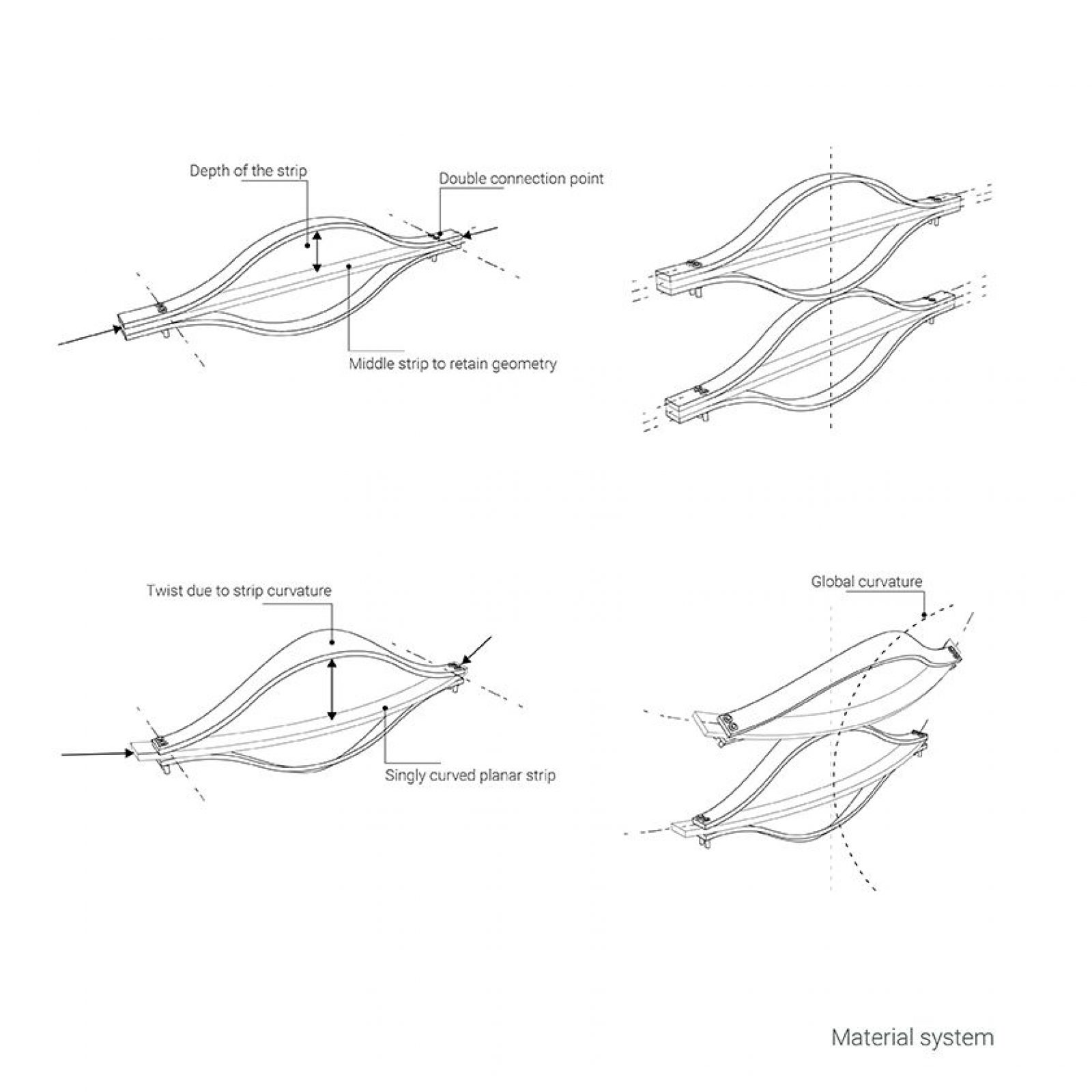 The TWIST installation at Timber Expo | AA School of Architecture