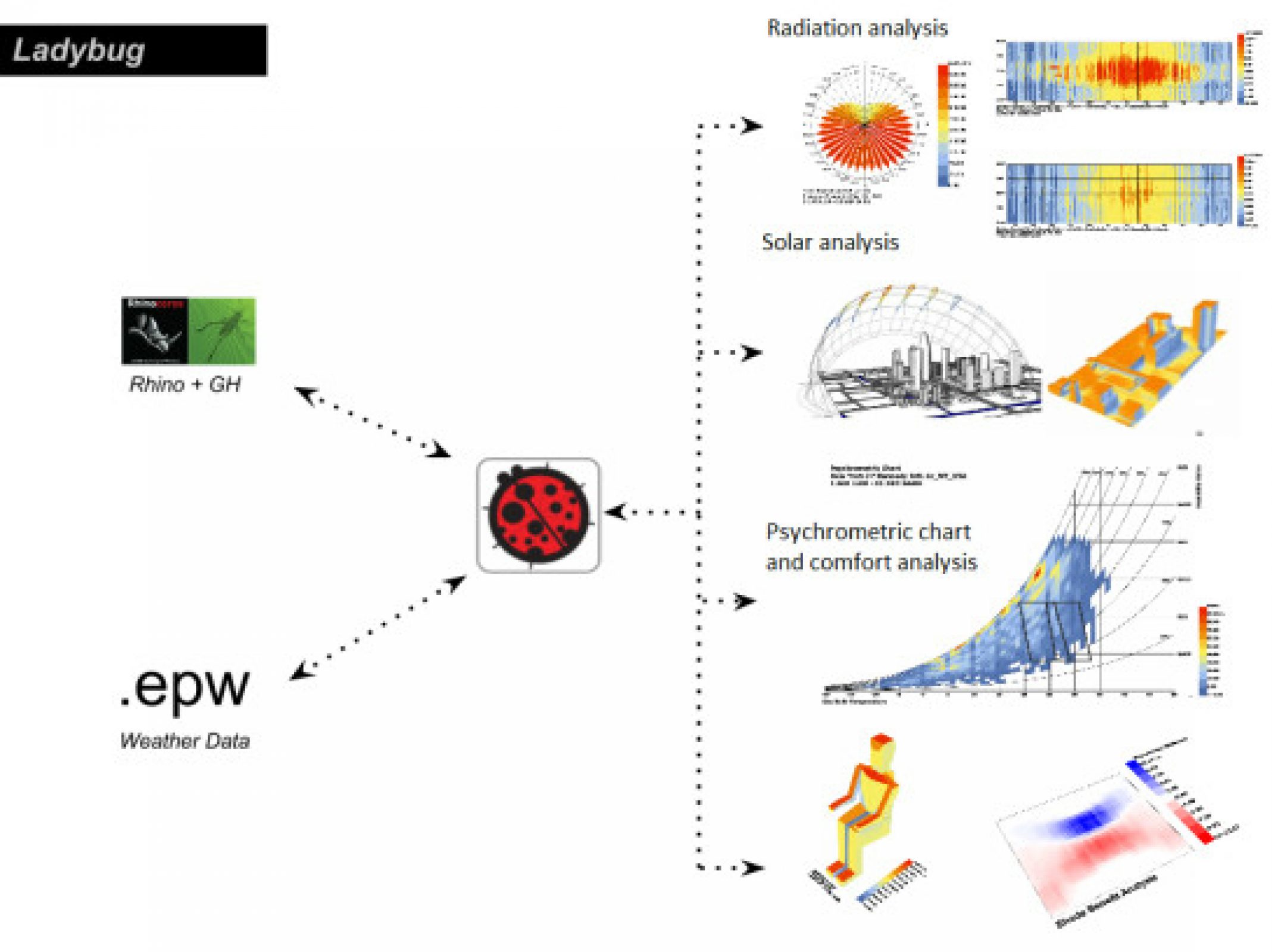 10 Parametric Plugins Every Architect Should Know ! - Arch2O.com