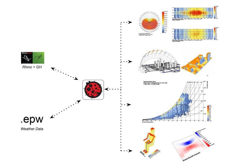 10 Parametric Plugins Every Architect Should Know ! - Arch2O.com