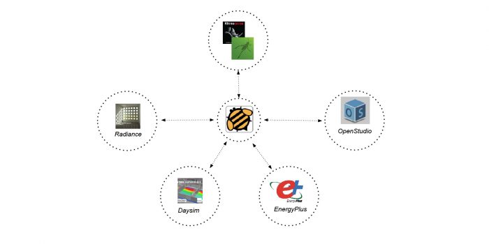 10 Parametric Plugins Every Architect Should Know ! - Arch2O.com