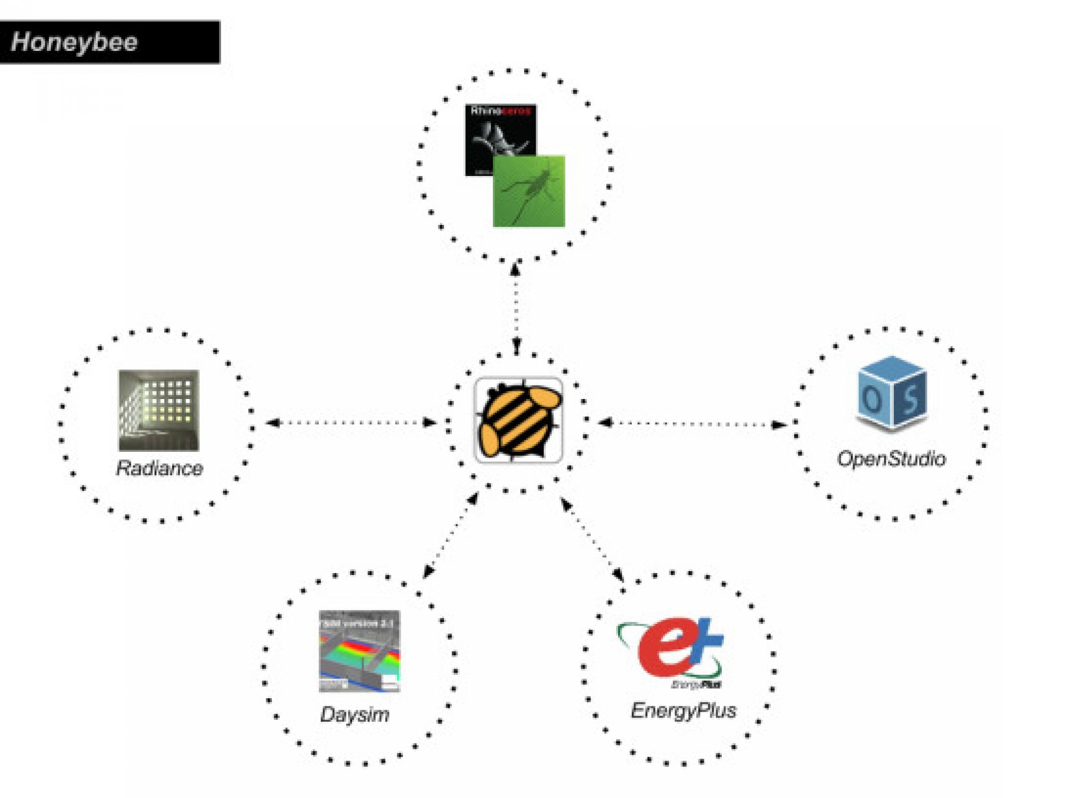 10 Parametric Plugins Every Architect Should Know ! - Arch2O.com