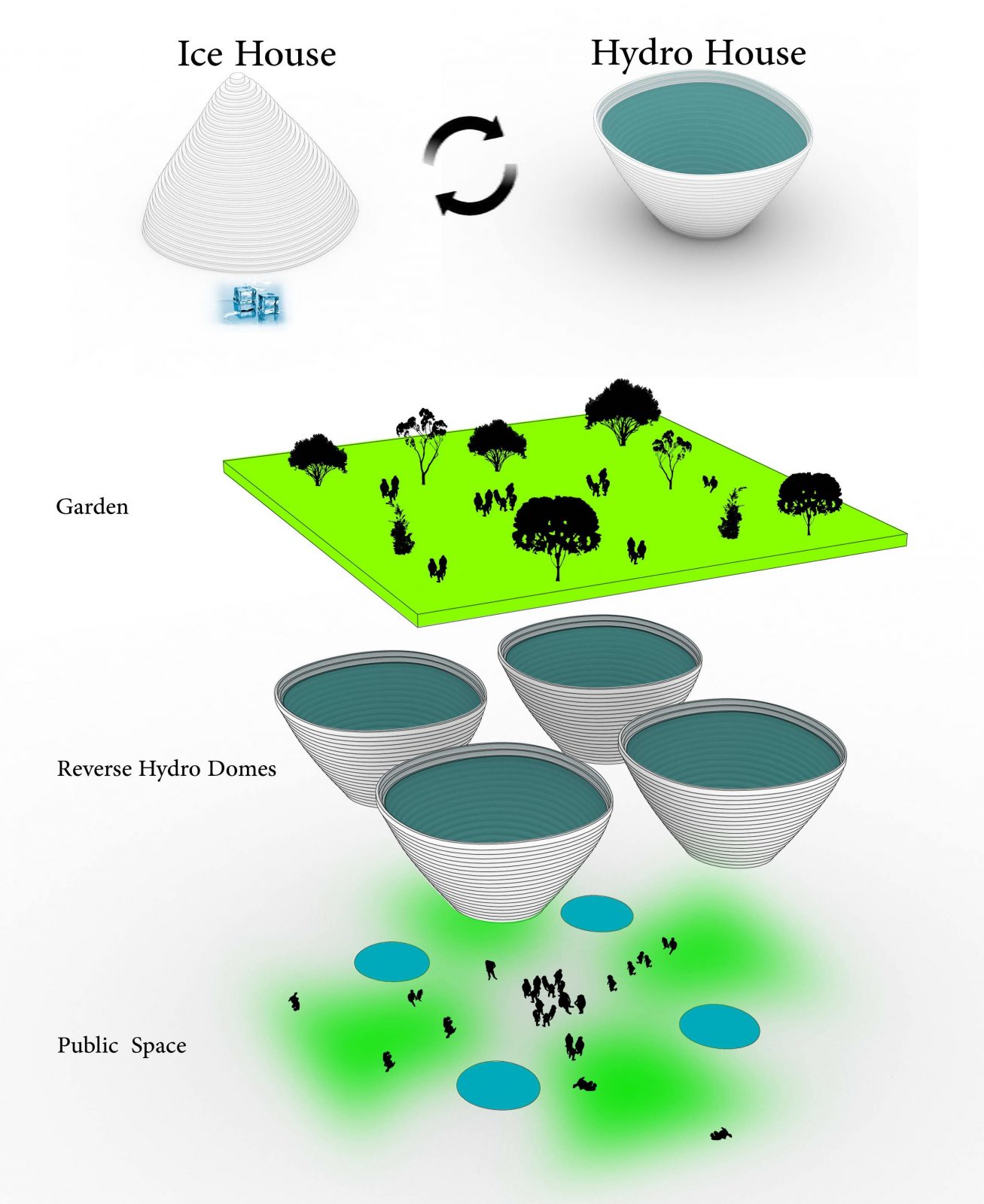 Reverse Hydro Domes | Jafar Lotfolahi - Arch2O.com