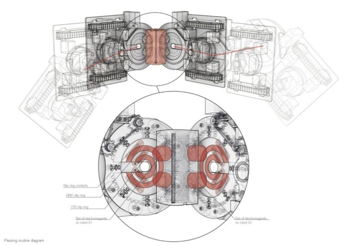 Mobile Robotic Fabrication System for Filament Structures | ICD ...