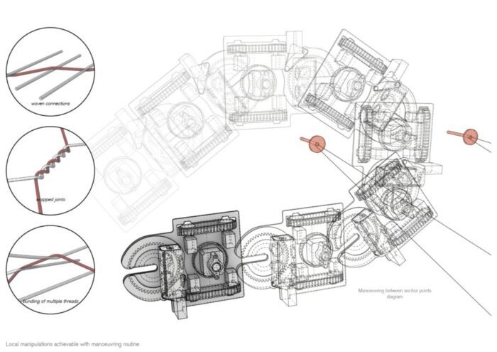 Mobile Robotic Fabrication System for Filament Structures | ICD ...