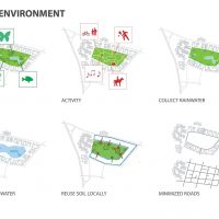 Destination Forus | MAD Architects - Arch2O.com