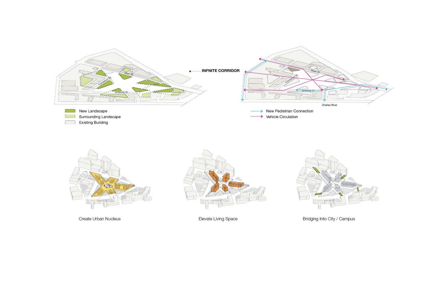 "FLOATING CAMPUS" Growth and Expansion of MIT Infinite Corridor | Ma ...