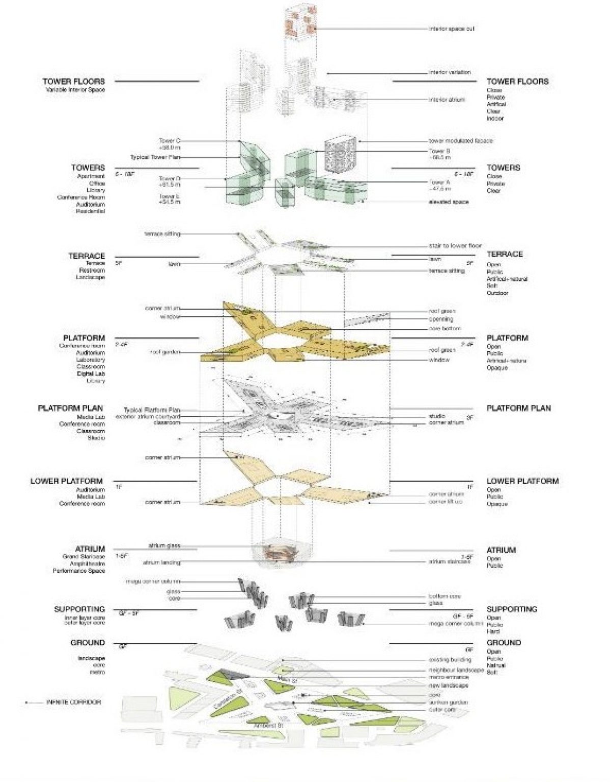 "FLOATING CAMPUS" Growth and Expansion of MIT Infinite Corridor | Ma ...