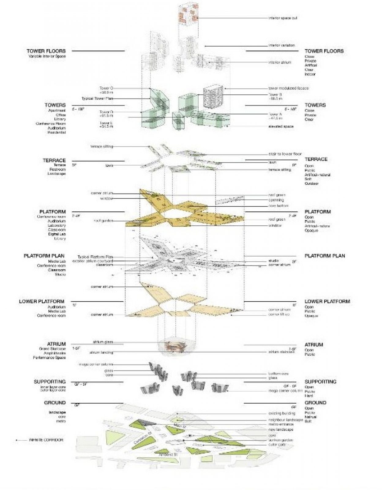 "FLOATING CAMPUS" Growth and Expansion of MIT Infinite Corridor | Ma ...
