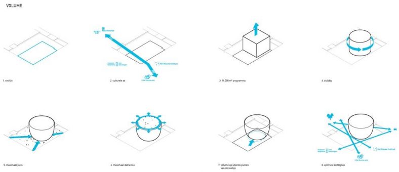 Rotterdams Museumpark | MVRDV - Arch2O.com
