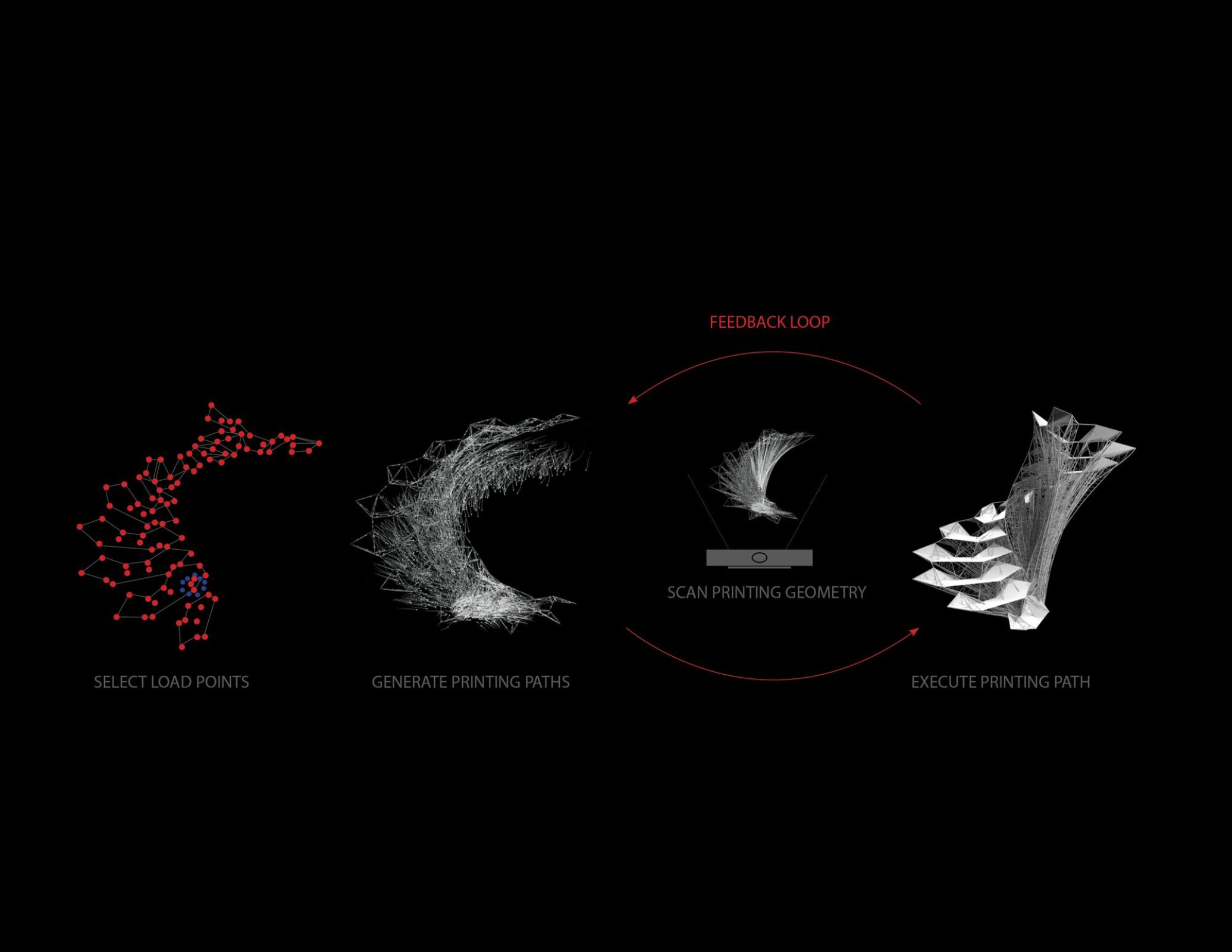 Adaptable Structural Plastic 3D Printing l AA School of Architecture ...