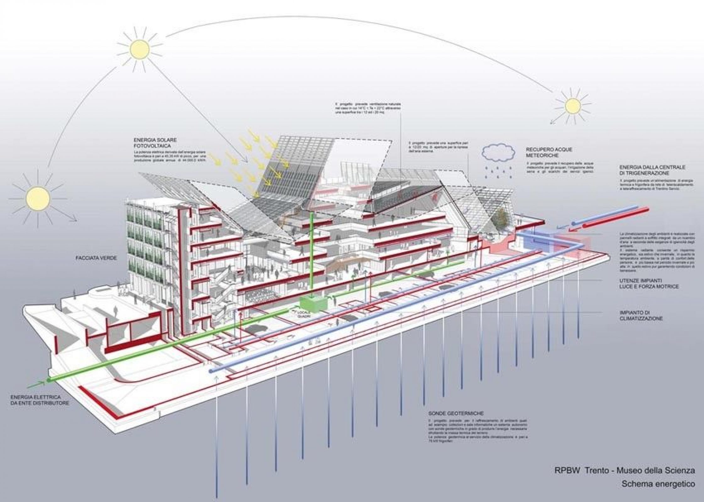 MUSE - Museo delle Scienze | RPBW - Renzo Piano Building Workshop ...