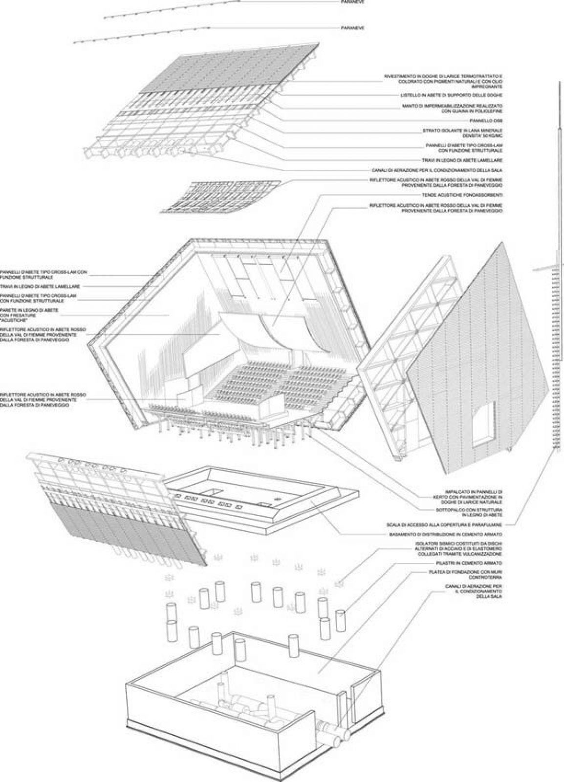 Temporary auditorium in L'Aquila | Renzo Piano Building Workshop ...