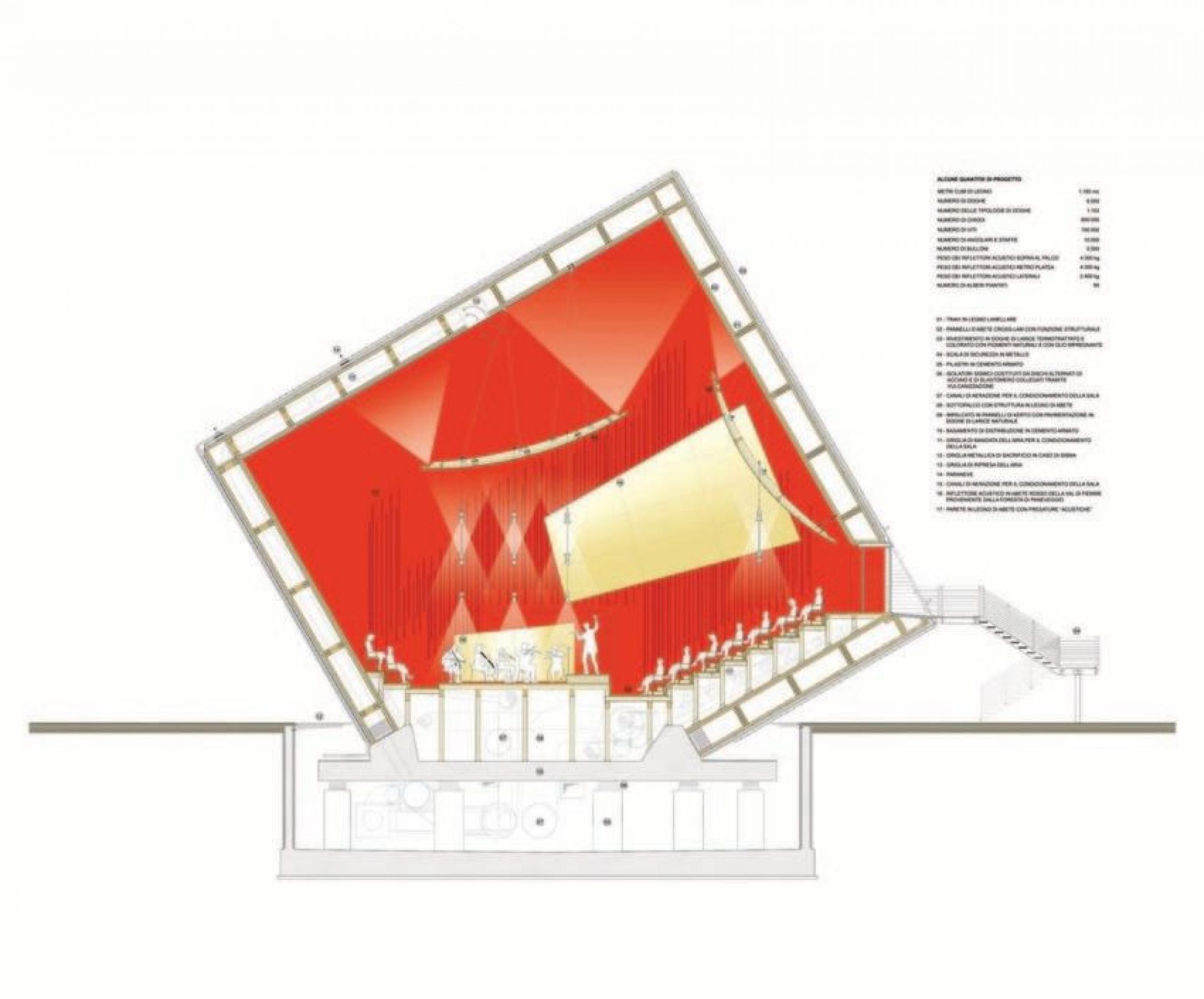 Temporary auditorium in L'Aquila | Renzo Piano Building Workshop ...